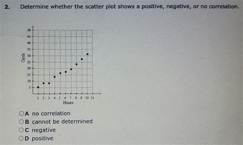 Solved 2 Determine Whether The Scatter Plot Shows A Positive