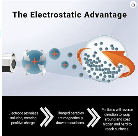 How Electrostatic Sprayers Protect Against Illnesses Evaclean