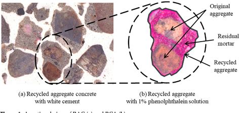 Figure 1 From Some Remarks Towards A Better Understanding Of The Use Of Concrete Recycled