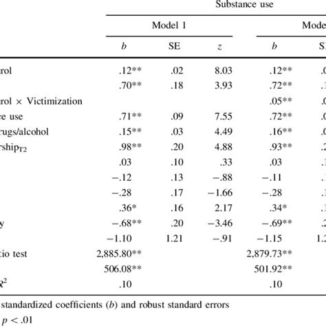negative binomial regression models predicting substance use at time 2
