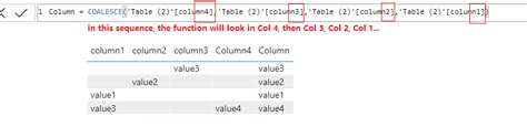 Solved Power Query Function That Returns Value Based On W