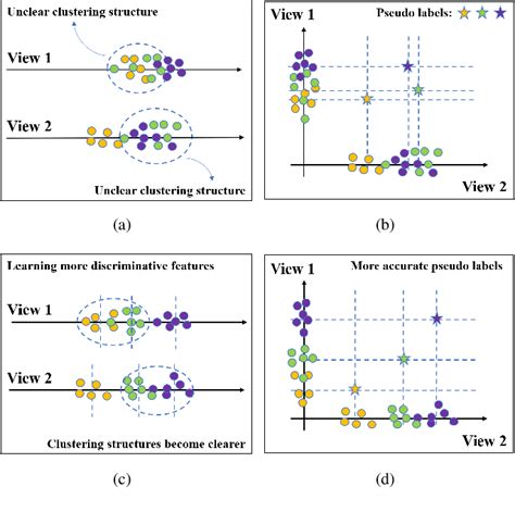 Figure 1 From Self Supervised Discriminative Feature Learning For Deep