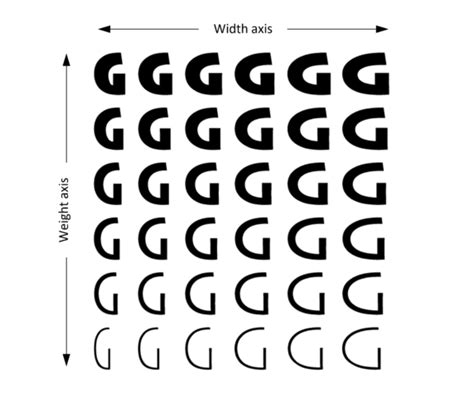 How To Expand Your Design Options With Variable Fonts Creative Market Blog