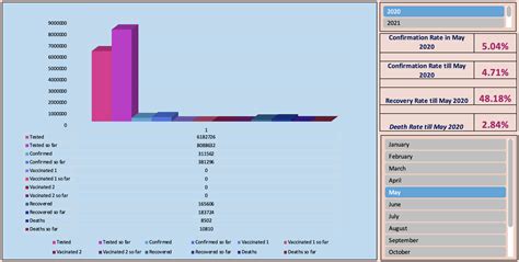 GitHub Pragya 011 Covid19 Analysis This Project Analyzes The Indian COVID 19 Pandemic Using