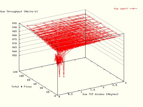 Force Loop Back Standard TCP UDP Tests