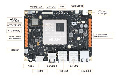 โมดูล System On Module ขนาดเล็ก 45x43มม ที่ใช้ชิป Rockchip Rk3562