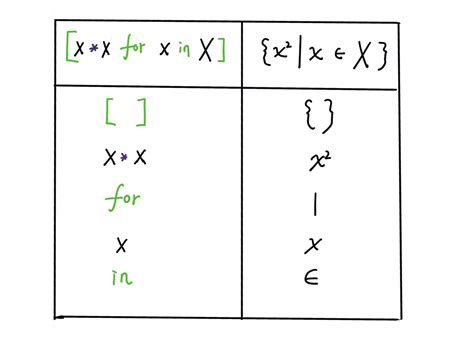 高级语法 列表推导式 大邓和他的python
