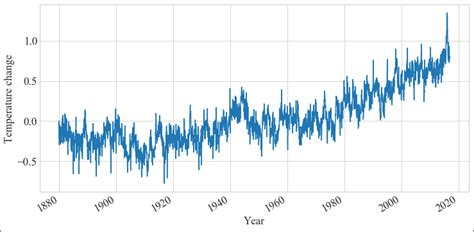 Machine Learning For Time Series With Python Second Edition