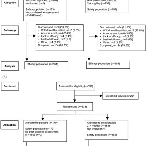 Study Design C Ssrs Columbia Suicide Severity Rating Scale Ymrs