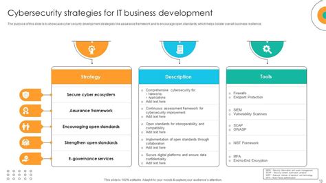 Development Strategy Powerpoint Ppt Template Bundles Ppt Sample