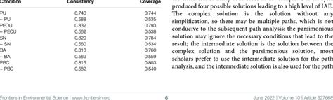 Test The Necessity And Sufficiency Of Conditional Variables Download Scientific Diagram