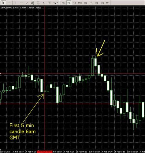 Forex Trading Strategy 7 Simple Breakout System Forex Strategies And Systems Revealed