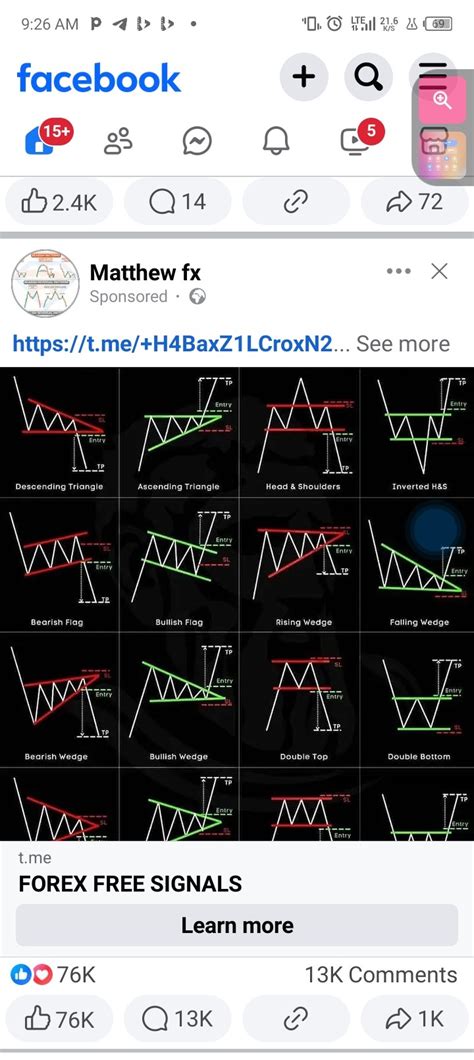 Buy Trading Pattern And Strategies By Kelvin Ifeanyi On Selar