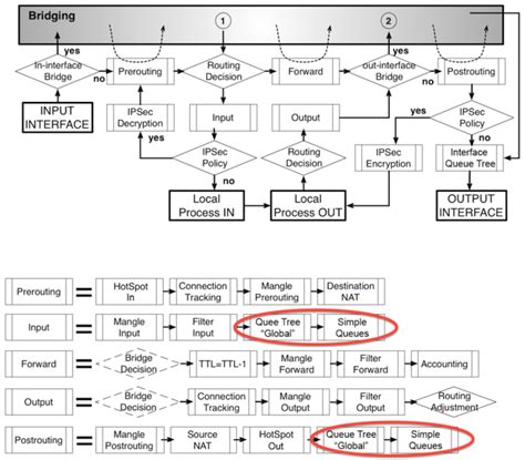 user queues and qos how do those mix nicely r mikrotik