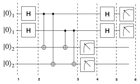 Simon S Algorithm Circuit For Given S Quantum Computing Stack Exchange