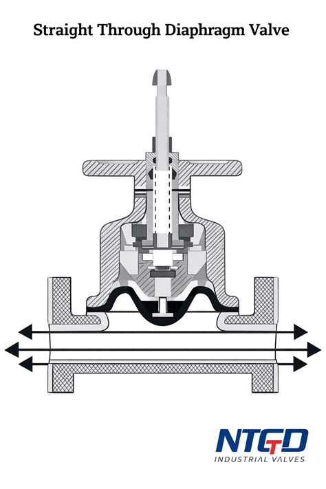 Diaphragm Valve Diagram And Parts Explained Diaphragm Valve