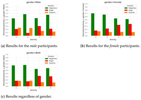Electronics Free Full Text Real Time Facial Expression Recognition Using Deep Learning With