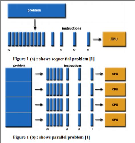 figure 1 from parallelization of digital image watermarking in the