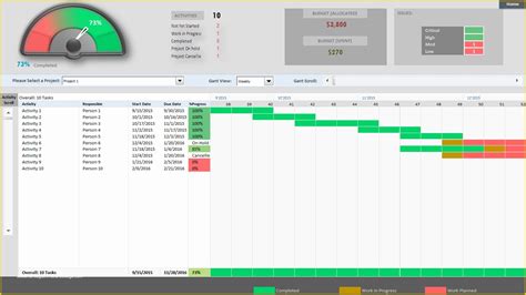 Excel Project Management Dashboard Template Free Of Project Management Dashboard Template Excel