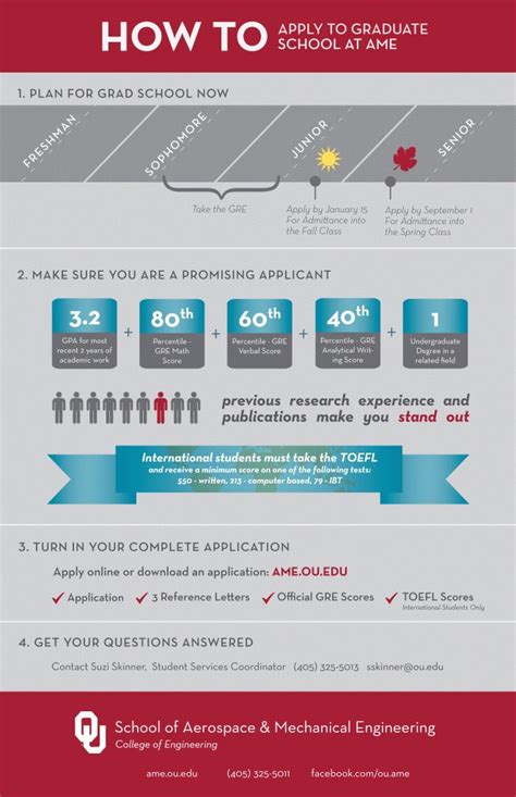 Grad Infographic Poster Grad School University Marketing Infographic