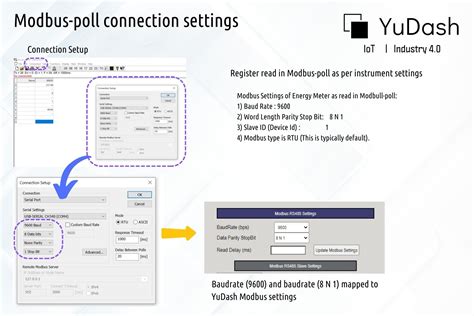 Modbus Poll Tutorial Yudash