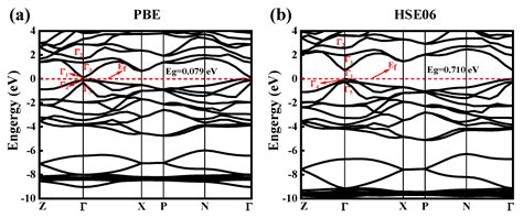 Optical Properties Band Structure At Katie Jenkins Blog