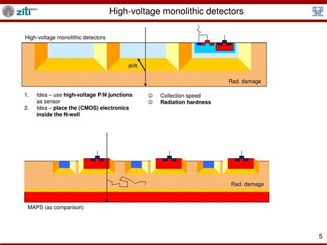 Ppt The First Beam Test Of A Monolithic Particle Pixel Detector In High Voltage Cmos