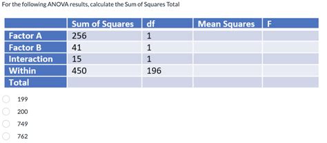 Solved For The Following ANOVA Results Calculate The Sum Of Chegg