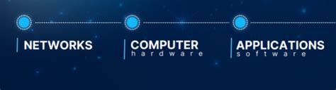 Data Communication Protocol Flashcards Quizlet