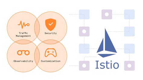 Thoughts On Using Service Mesh On Openshift Irori