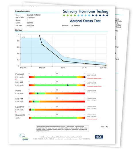 Adrenal Function Texas Wellness And Medical Spa