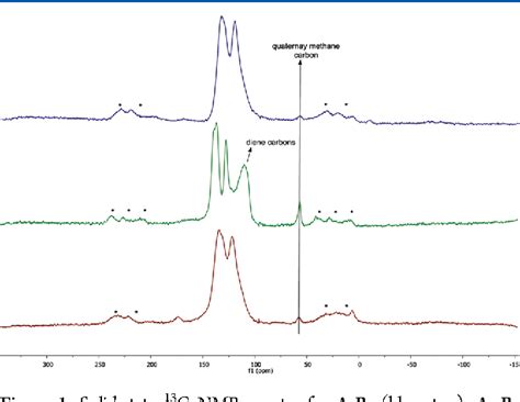 Figure 1 From Synthesis And Metalation Of Catechol Functionalized Porous Organic Polymers