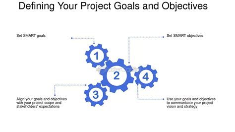 Objective In 5 Reasons Why You Need Realistic Learning Objectives