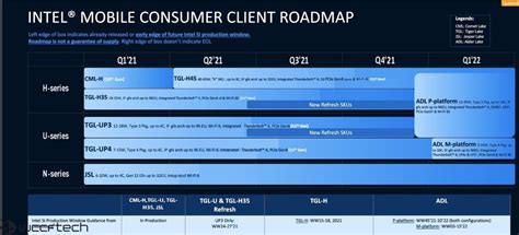 Intel Th Gen Alder Lake Mobility Cpu Roadmap Confirms Alder Lake P With Cores Alder Lake