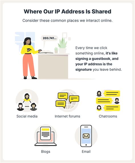 What Is An Ip Address Definition How To Find It Norton