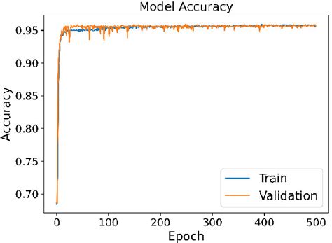 Figure 1 From Melody Extraction From Midi Files Using Ai Ml Techniques