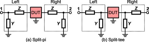 De Embedding — Scikit Rf Documentation