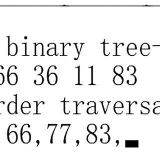 Test Result Of C Program For Binary Tree Inorder Traversal Download Scientific Diagram