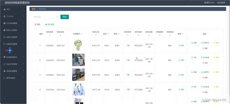 Javaphpnodejspython高校科研信息管理系统【2024年毕设】python 学院科研管理系统 Csdn博客