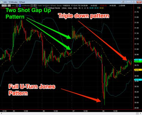 What Is Quant Trading Red Pill Quants