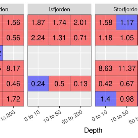 Heatmap Showing The Difference In Mean Monthly Values Between The