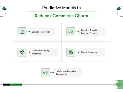 Predictive Churn Modeling In Ecommerce That Drives Profit