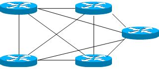 Juniper ScreenOS Defeating IBGP Full Mesh Requirement Using Route Reflectors And
