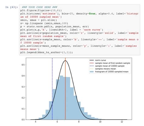 Fady Yousri Mba Iso On Linkedin Datascience Leansixsigma