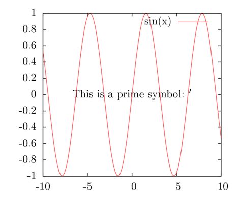 How To Show Prime Symbol In Gnuplot Stack Overflow