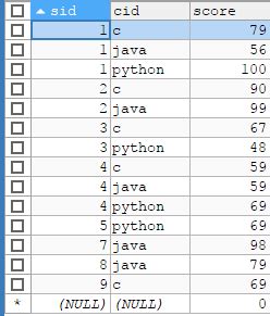 SQL查询各科成绩前三名 sql单条件查询各科成绩 CSDN博客