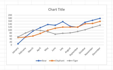 How To Create Graph In Excel