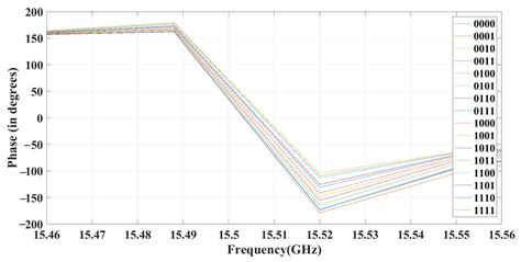 Reconfigurable Metasurface Enabling Tunable Reflection In 6g Wireless Communications
