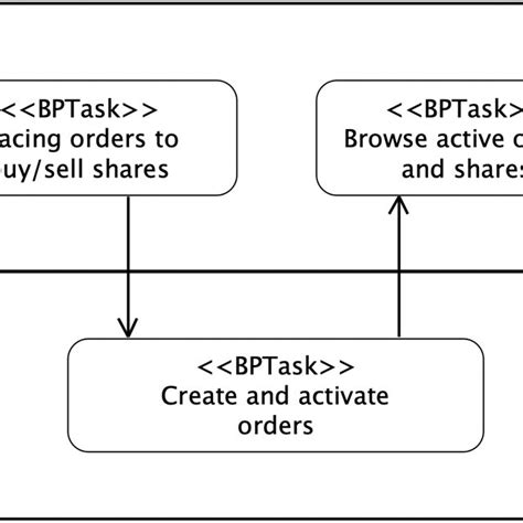 Uml Profile Diagram With Stereotypes Inheritance Hierarchy For Message