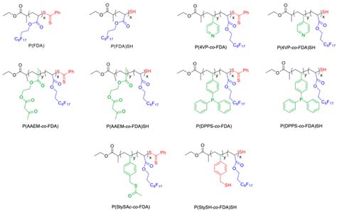 Synthesis And Phase Behavior Of A Platform Of Co2 Soluble Functional